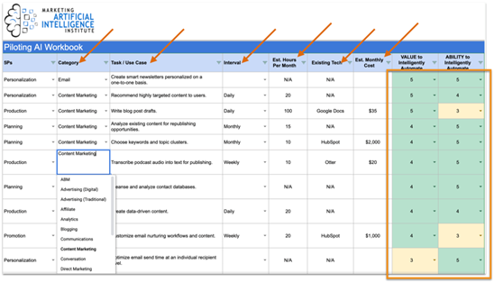 Quick Win AI Pilot Projects